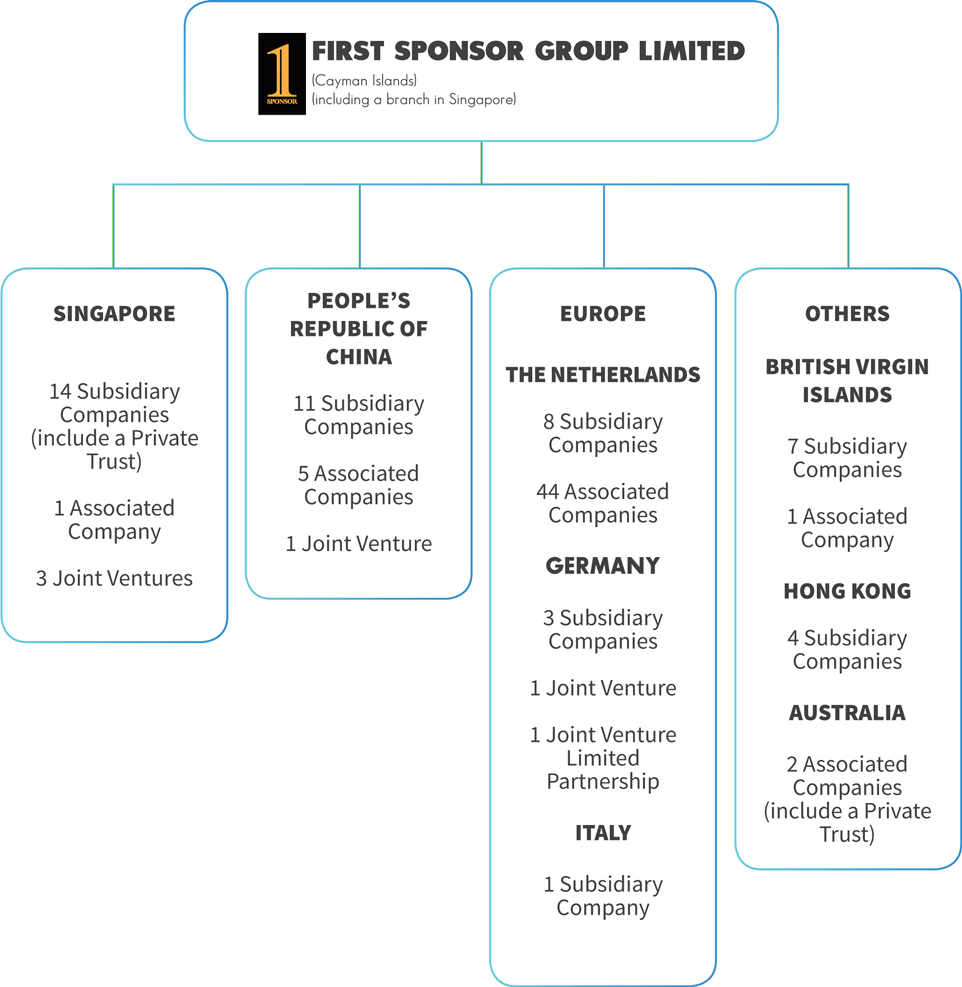 First Sponsor Group Limited :: Corporate Structure